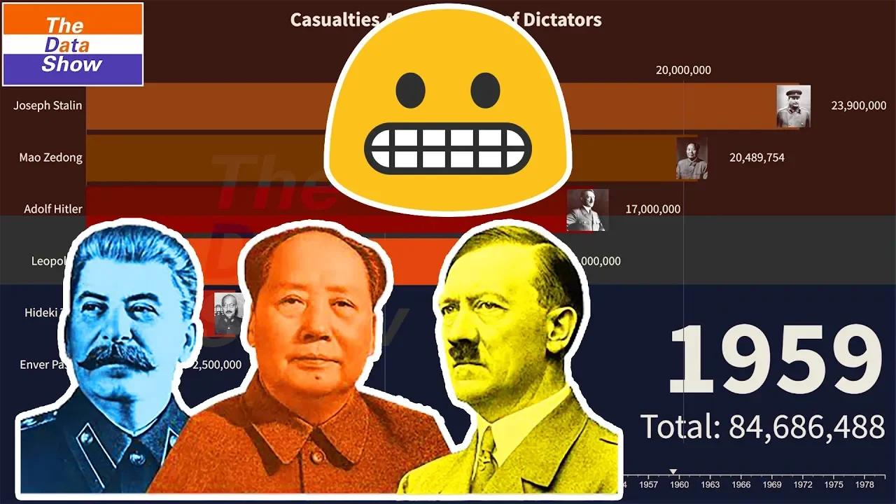 🏎Bar Chart Race: Casualties At The Hands of Dictators 🟠⚪🟣 The Data Show