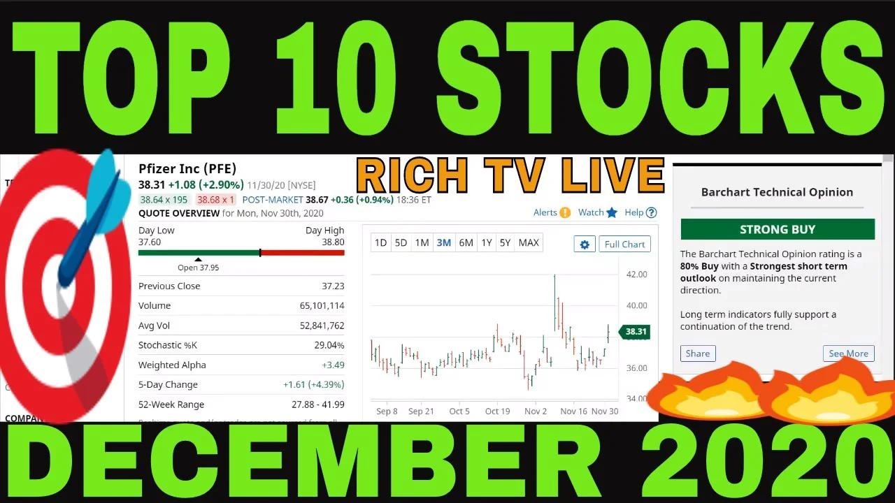TOP 10 STOCKS DECEMBER 2020