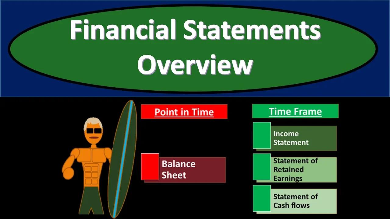 Financial Statements Overview 205 Corporate Finance