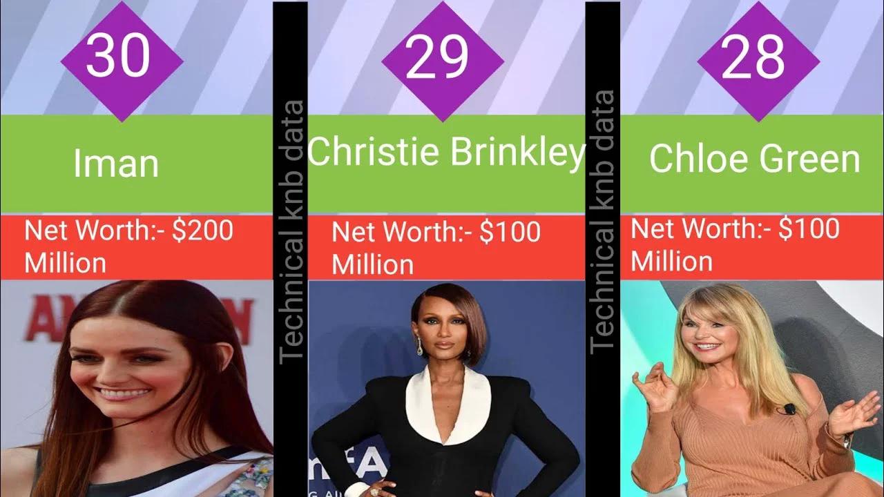 Top 30 The Richest Models in the World in 2022.
