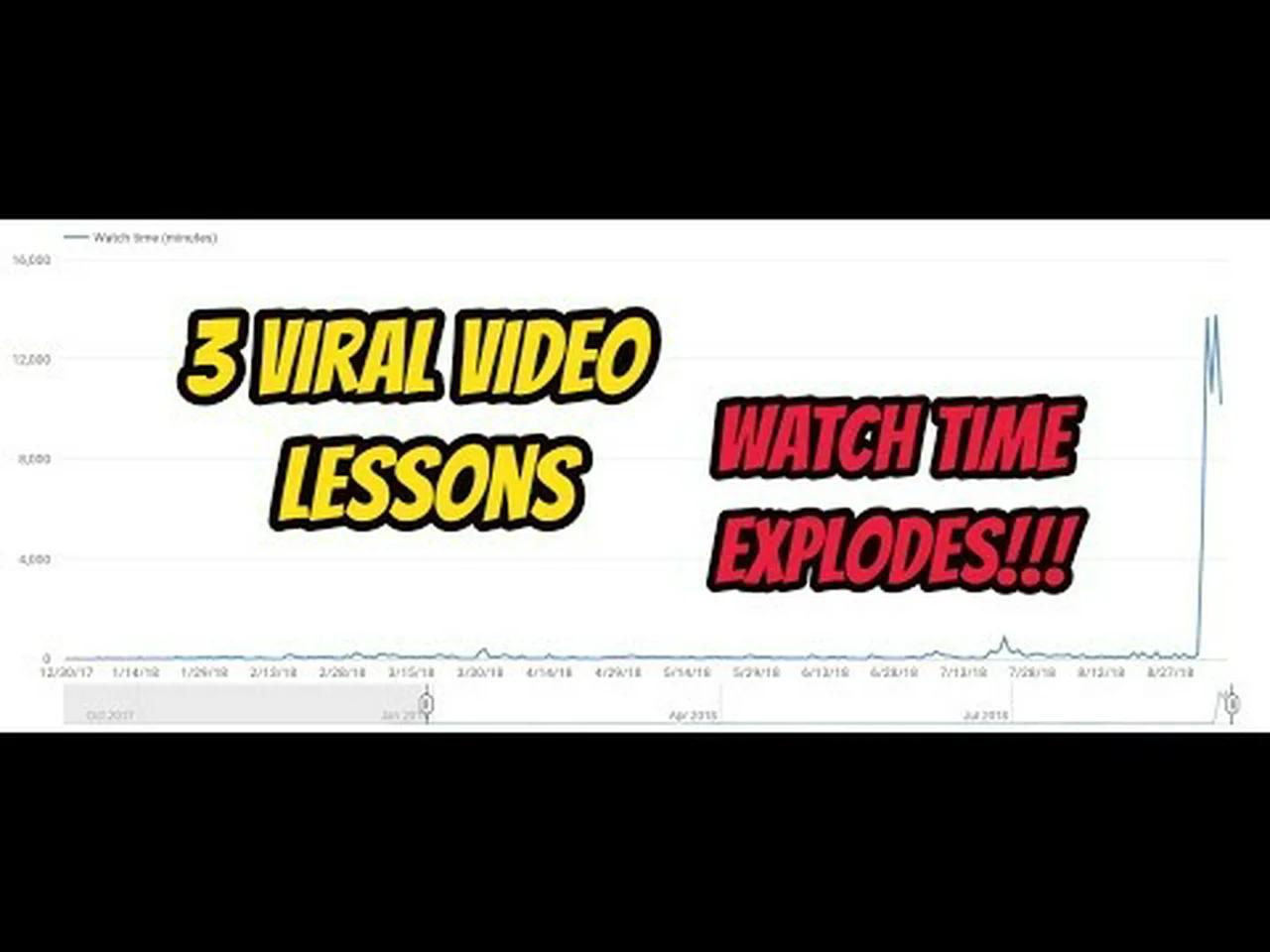 3 Lessons From my First VIRAL Video!