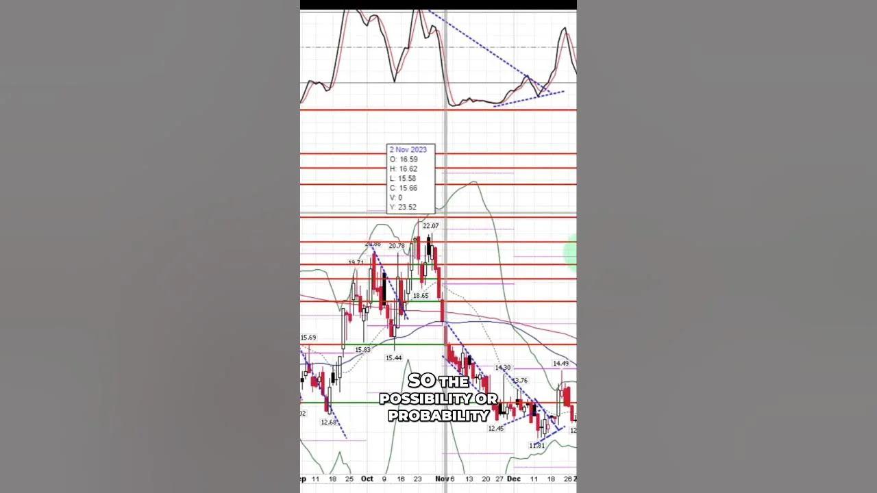 Rare High Close Is the VIX Signaling a Move Up Higher $VIX