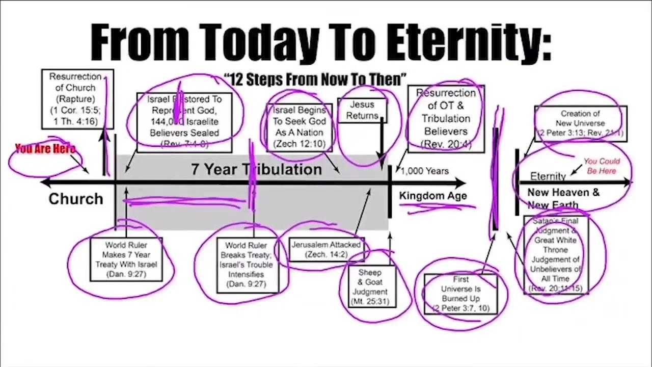 GOD LEFT A MAP OF THE FUTURE & The Reason Why He Left It For Us