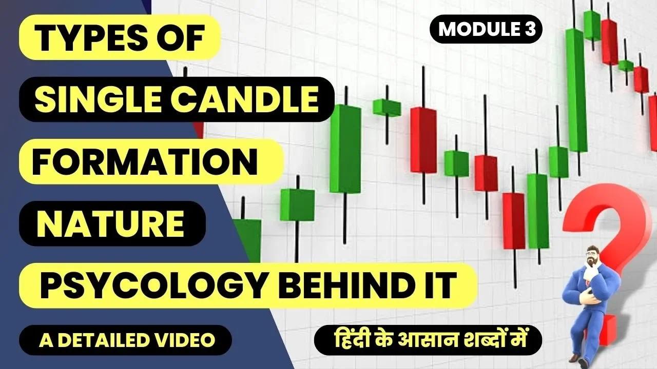 Types Of Single Candle Formation, Nature & Psycology Behind It-Types Of ...