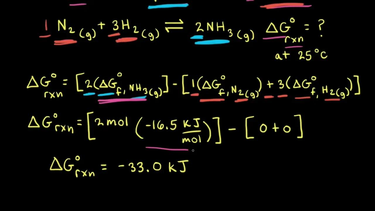 Free energy of formation | Applications of thermodynamics | AP ...