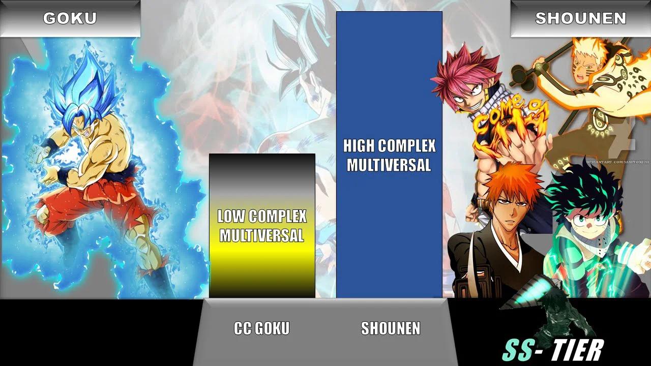 Goku vs Shounen power levels