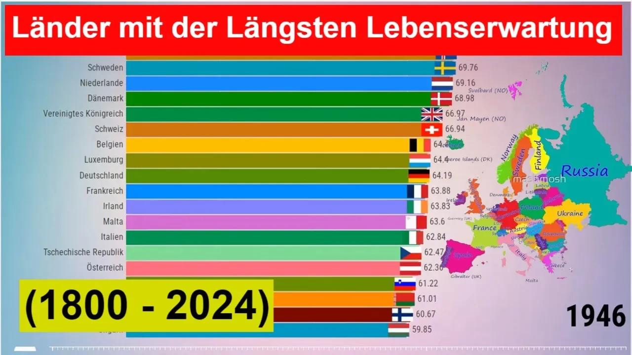 Länder mit der Längsten Lebenserwartung (1800 - 2024)