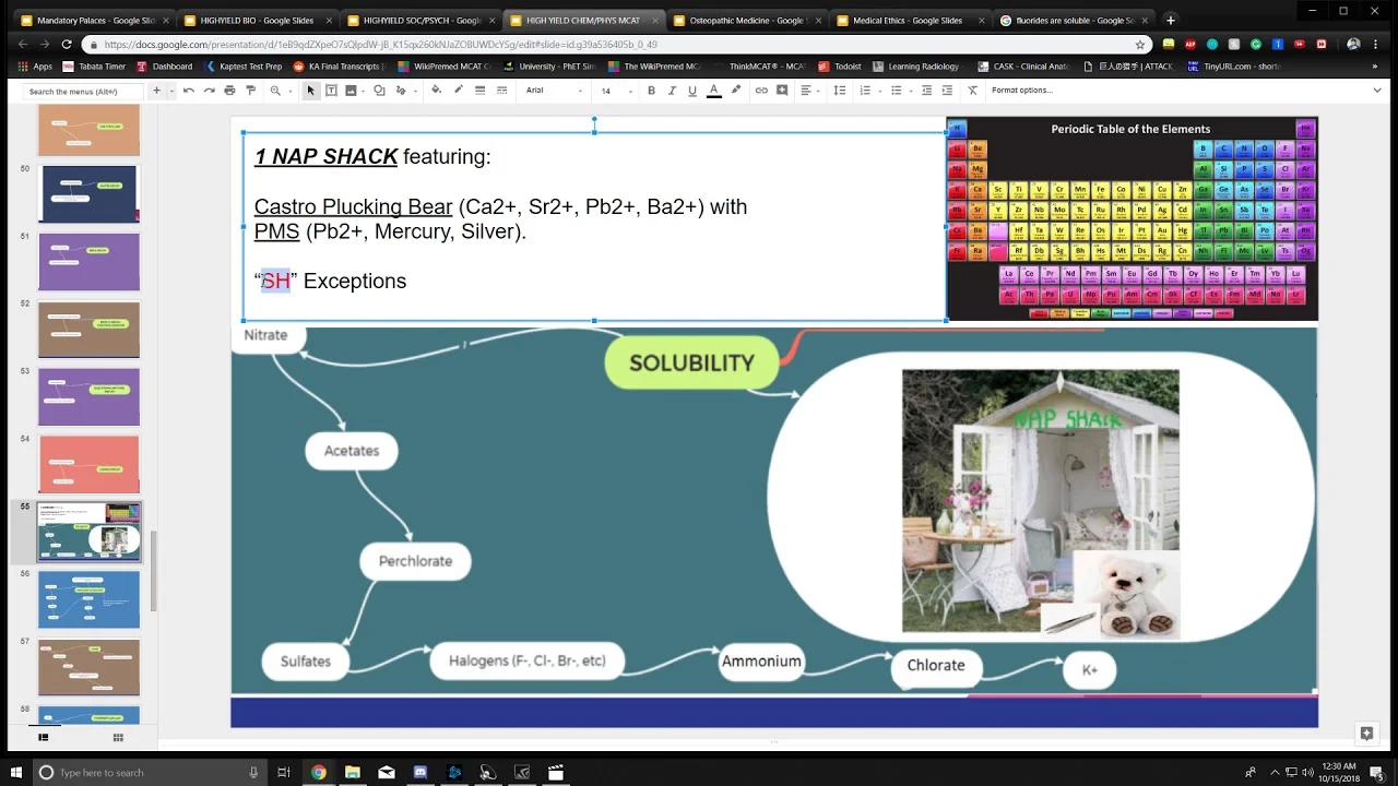 How to Memorize the Solubility Rules: 1 Nap Shack!
