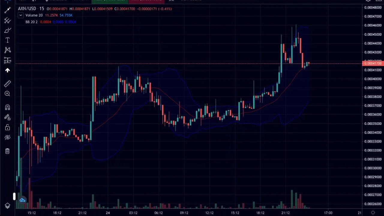 Axion Token Live Stream - 1 Hour Price and Auction Chat: Axion Price ...