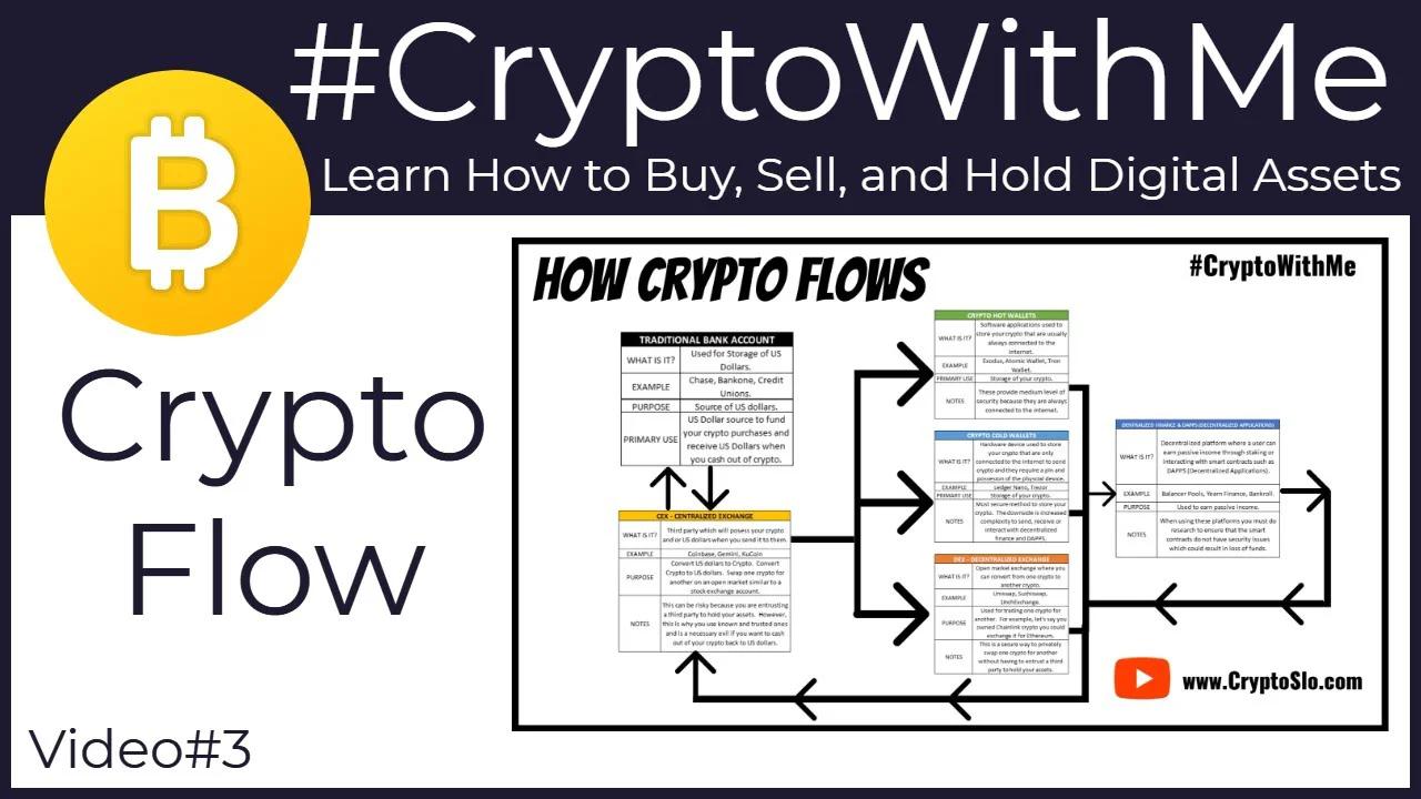 How Crypto Flows [#CryptoWithMe - Video 3]