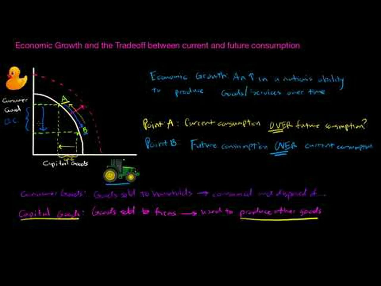 Capital Vs Consumer Goods And Economic Growth Microeconomics Khan