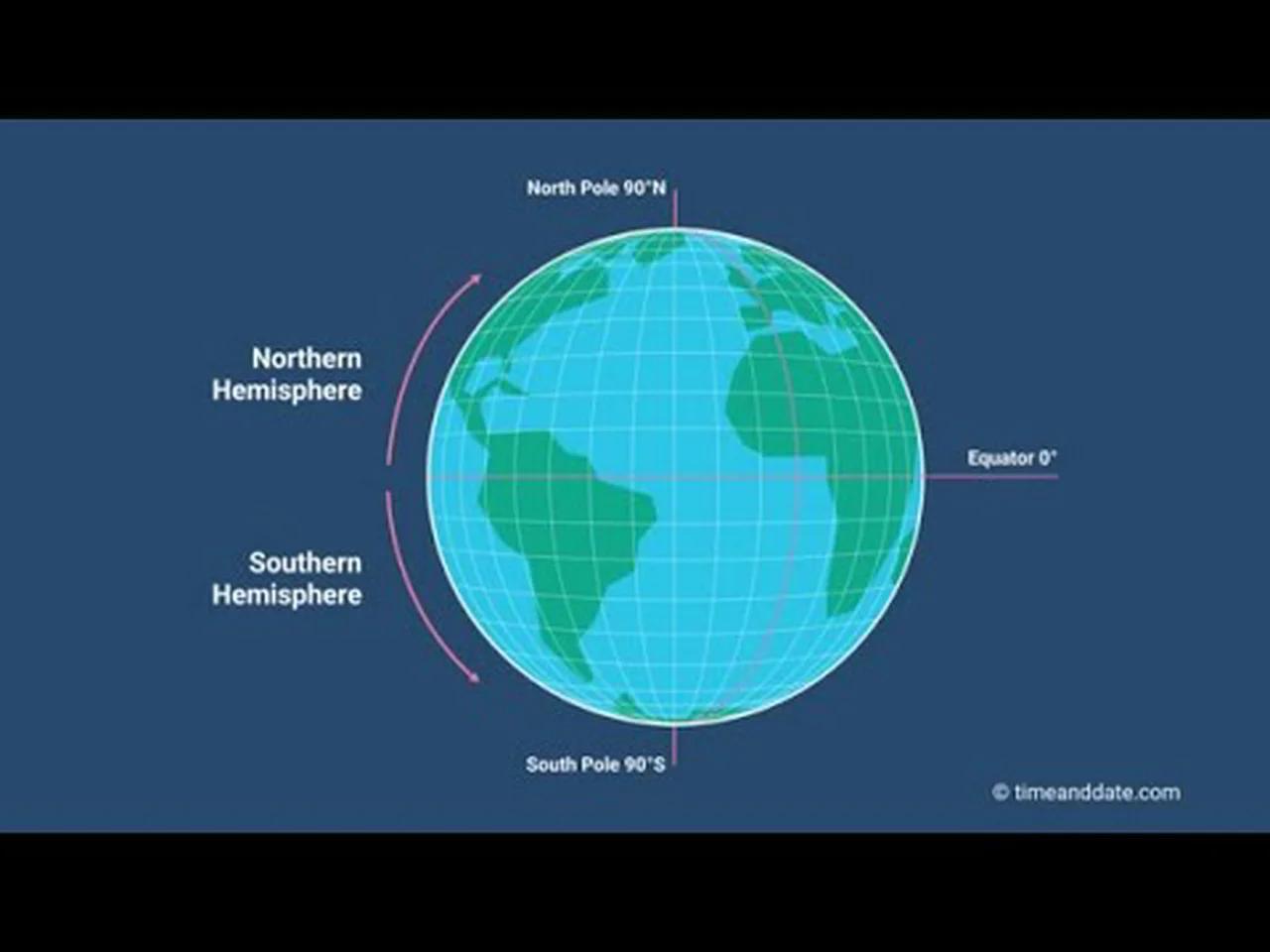 Southern Flight Routes PROVE Flat Earth!