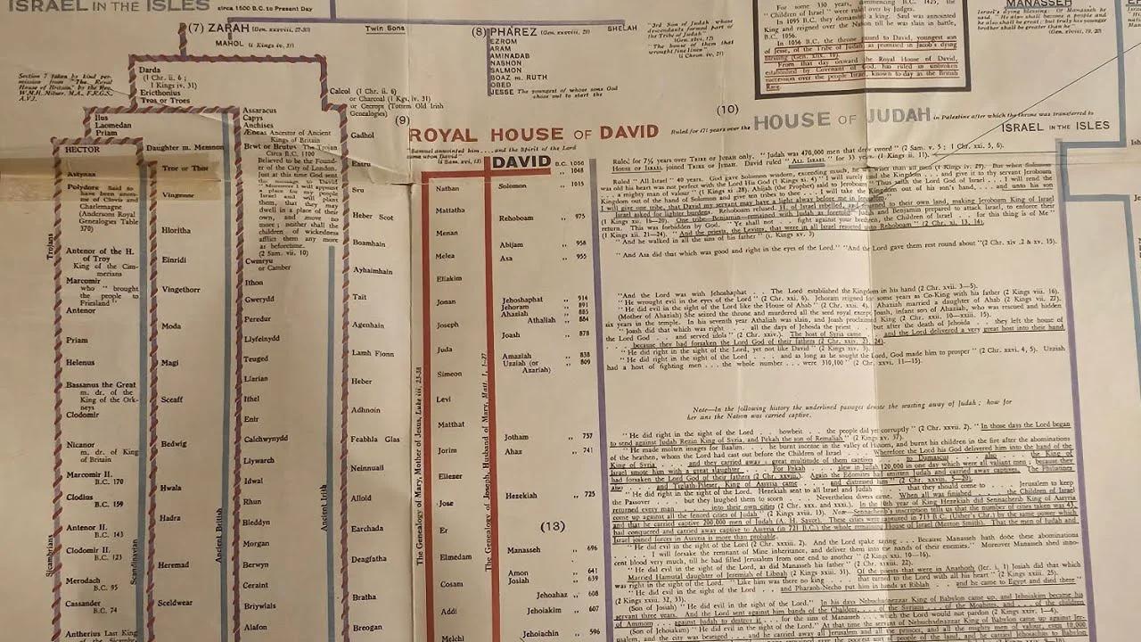 Heritage of the Anglo Saxon Race: History of Isrselites scattered in ...