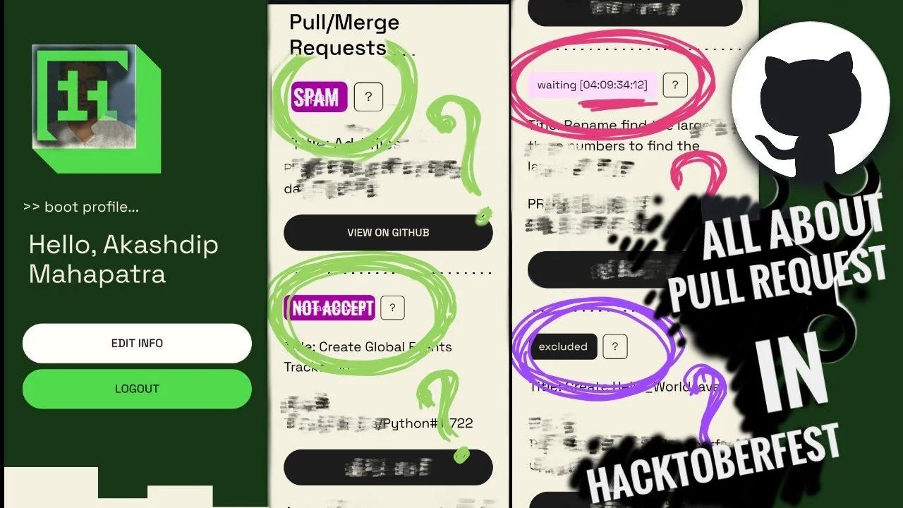 how to push 4 pull requests in hacktoberfest GitHub #Hacktoberfest #OpenSource #GitHub #PullRequest