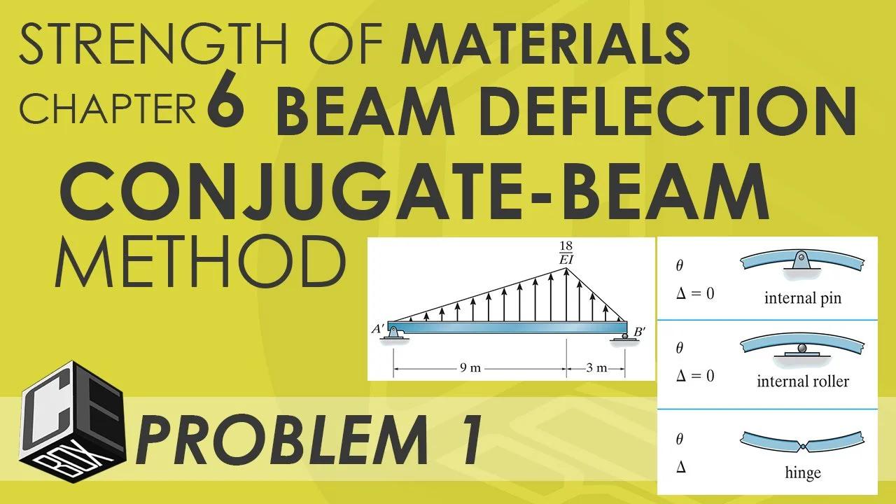 Strength of Materials Chapter 6 Conjugate Beam Method Problem 1 (PH)