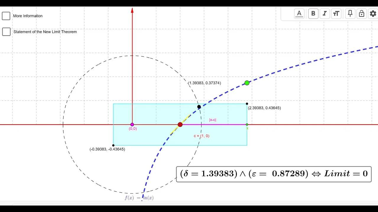Limit theory bullshit and endless hours that lead to ZERO understanding ...