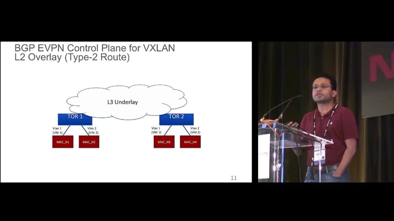 BGP EVPN in Datacenter and Layer 3 Data Center Interconnect