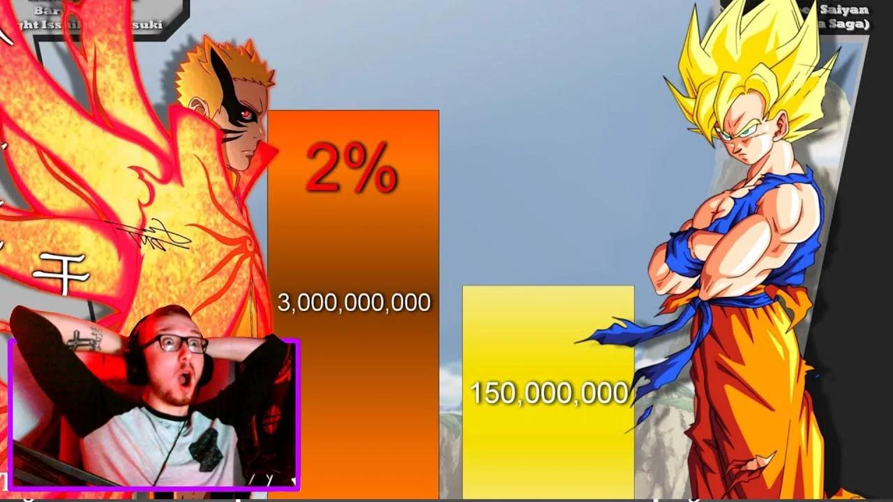 GOKU vs NARUTO Power Levels Universal warriors Reaction