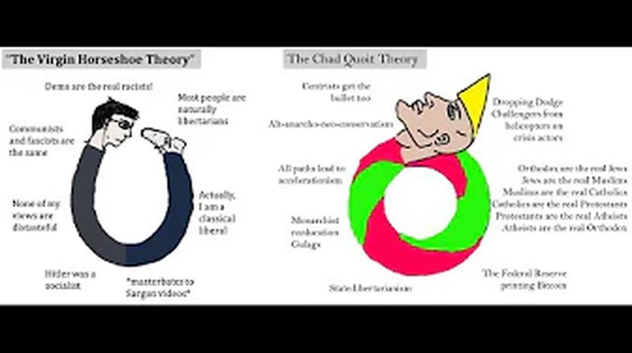 The Horseshoe Theory and Why Its a Fallacy