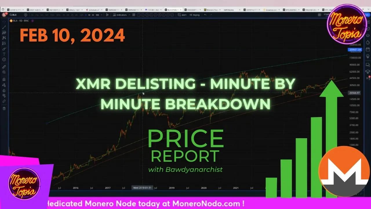 XMR Delisting - Minute by Minute Breakdown 02/10/24 (PRICE EPI #154)