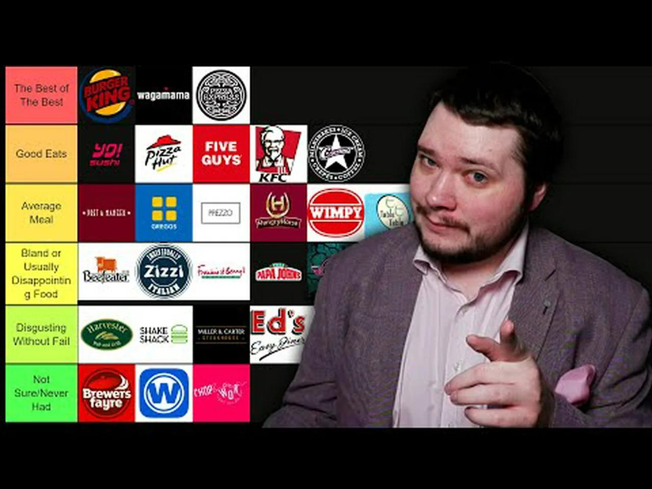 UK is Fat Tier List
