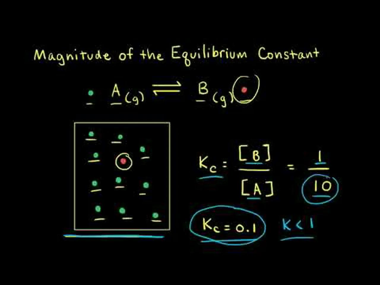Magnitude of the equilibrium constant | Acids and bases | AP Chemistry ...