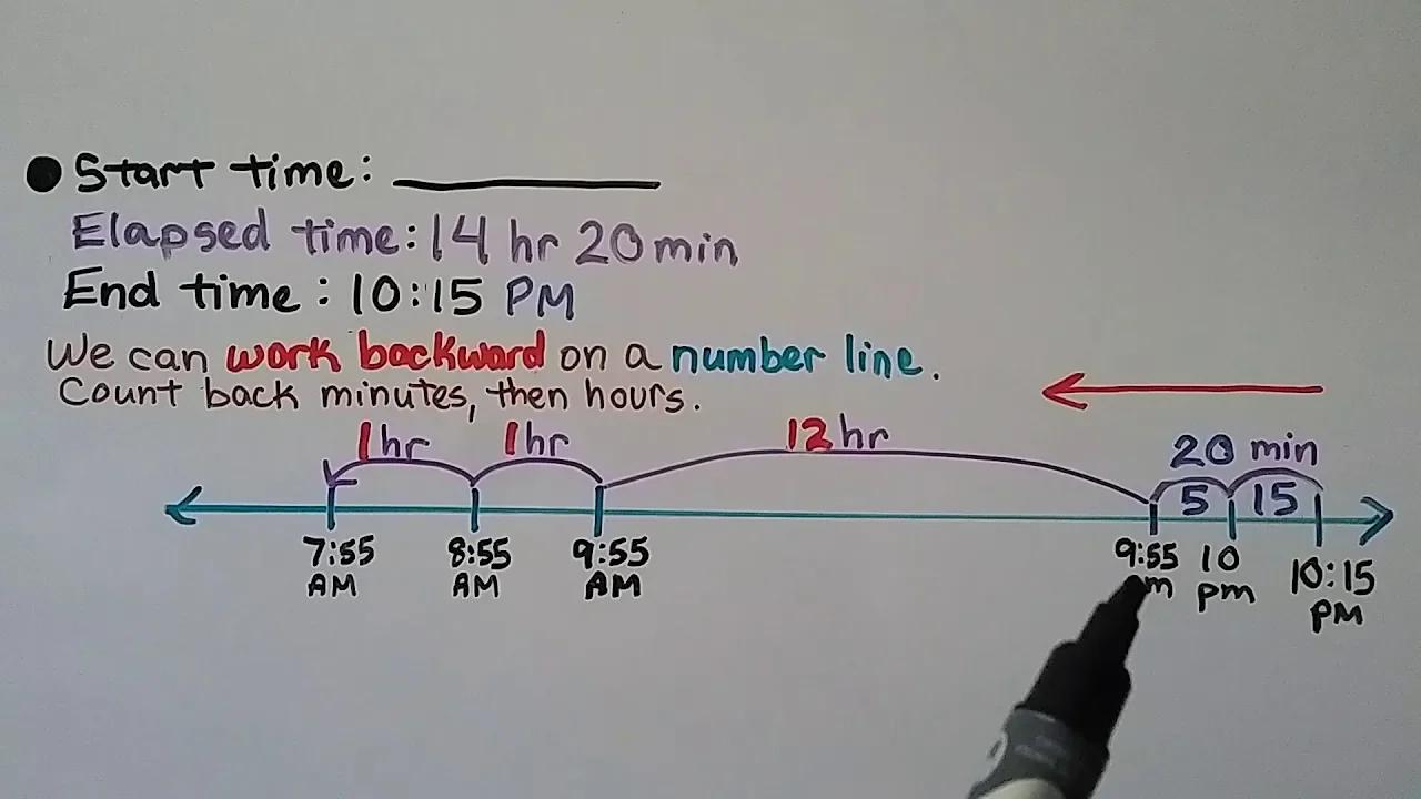 5th Grade Math 10.7, Elapsed Time