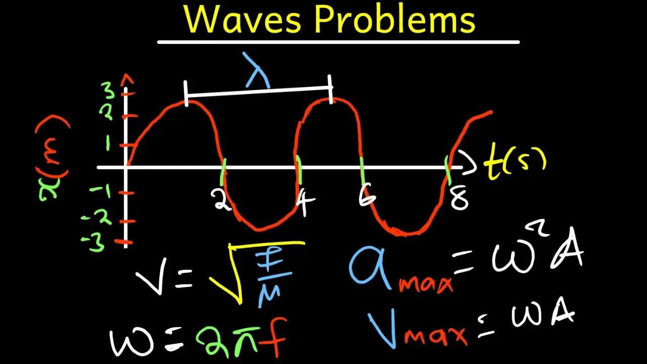 Waves|wavelength-frequency-angular frequency-period, maximum velocity and acceleration
