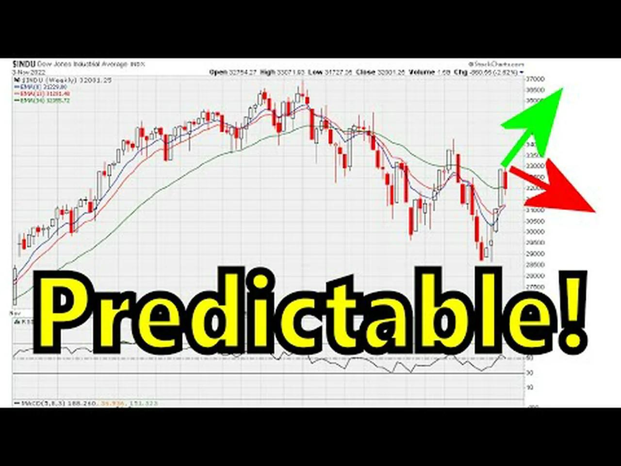 🔴 How To Use Numbers To Predict Market Direction of Any Trading Market ...