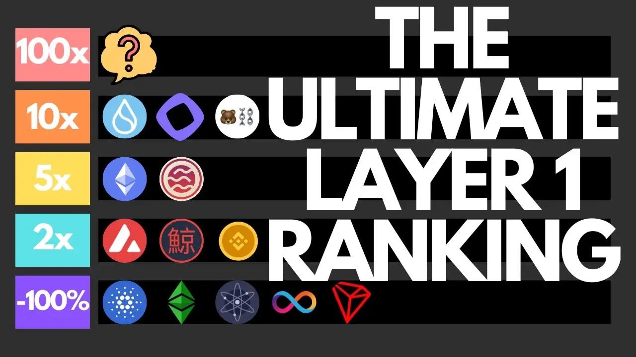 The Ultimate Layer 1 Crypto Tier List