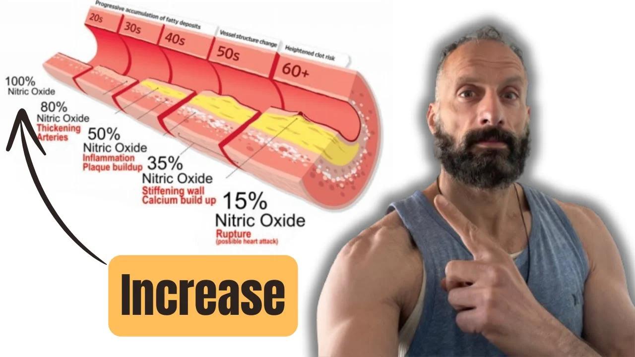 How Nitric Oxide Can Prevent Plaque Buildup (and Save Your Life)