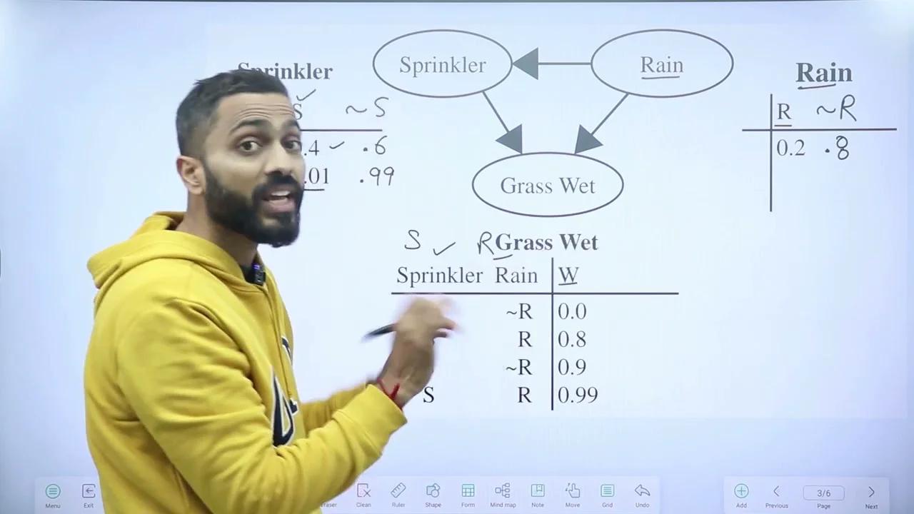 Bayesian Network with Examples | Easiest Explanation Bayesian Network with Examples | Easiest Explanation