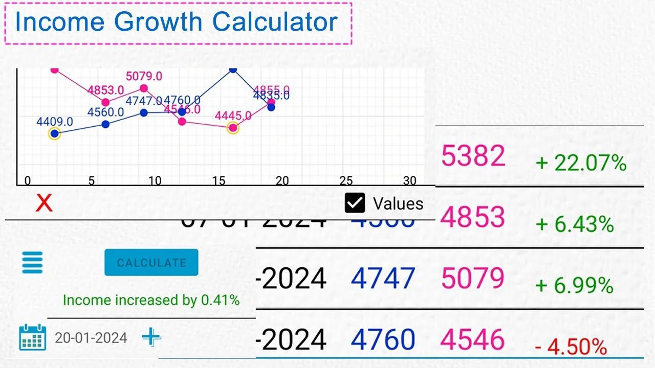 Income Growth Calculator