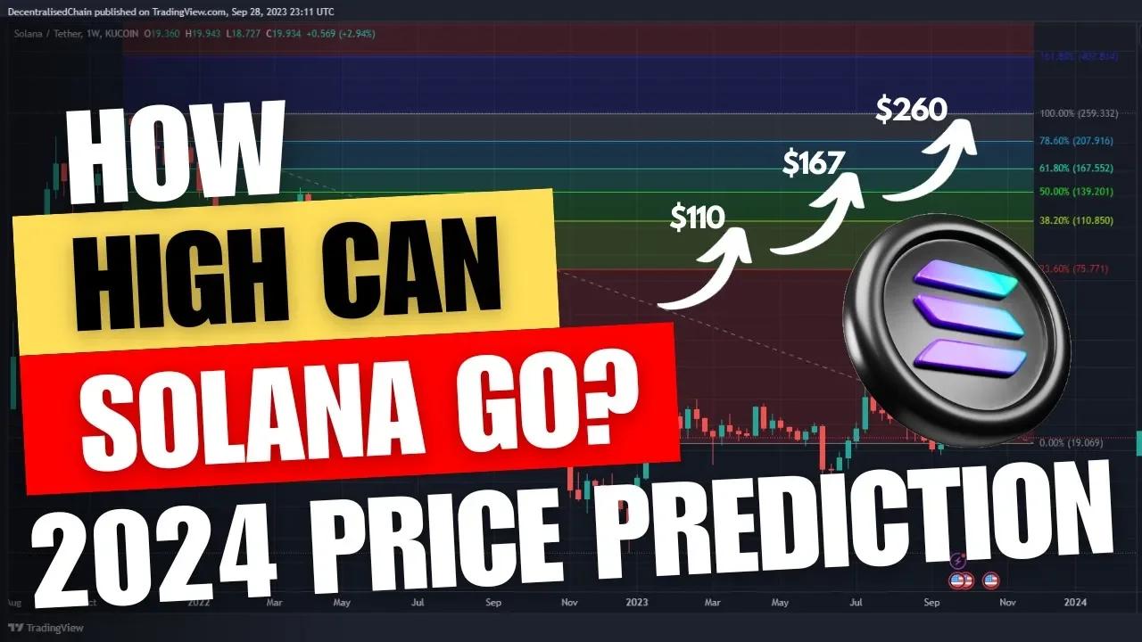 Solana Price Prediction 2024 And Solana Update
