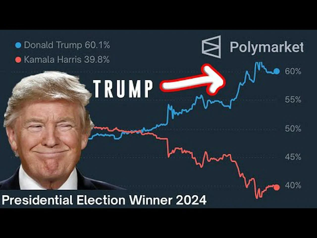 Trump Surges **MASSIVELY** in Polls as Early Voting Begins 🚨 Red Wave ...