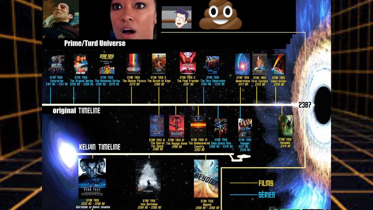 Star Trek Timeline Explained (By a fan)