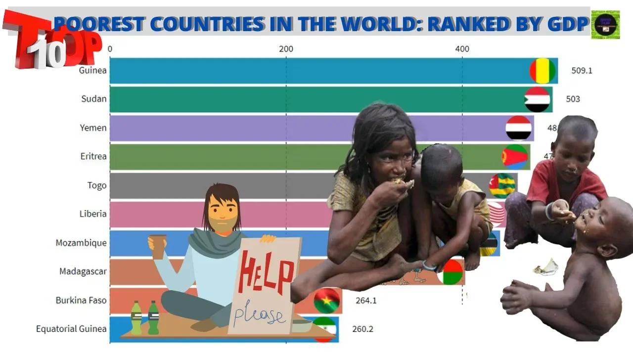 HERE ARE THE WORLD'S TOP 10 POOREST COUNTRIES(1960-2021) | RANKED BY GDP