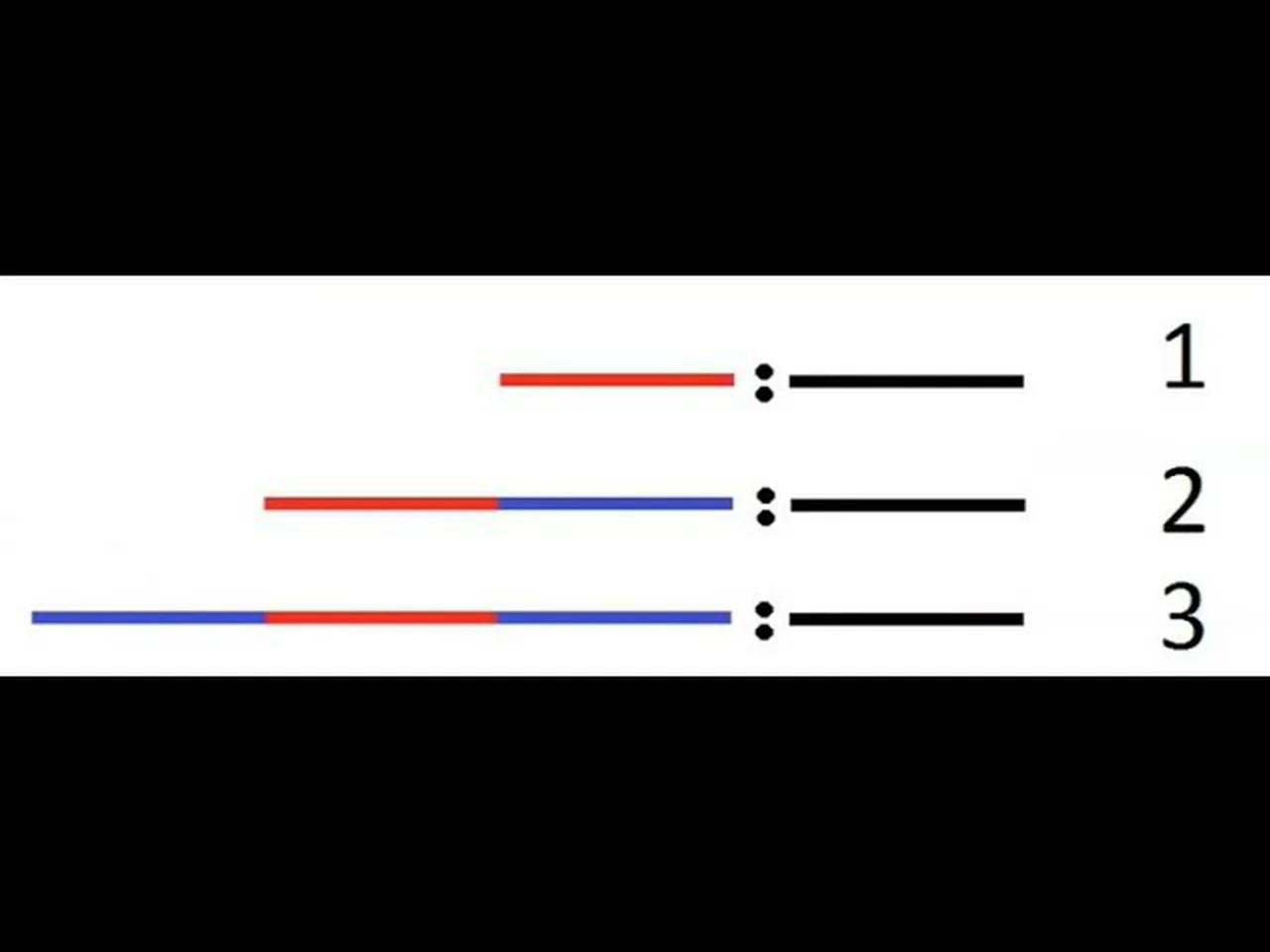 Ratio and Measure and the four basic operations of arithmetic.