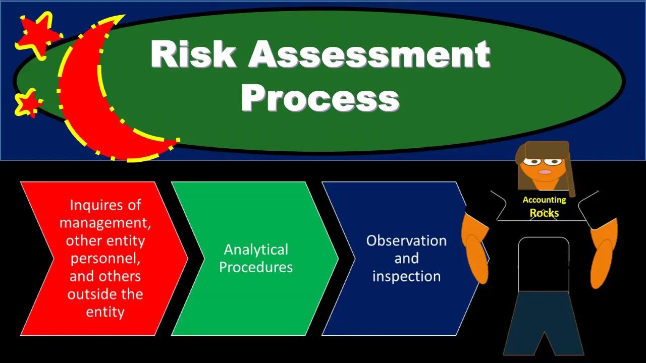 Risk Assessment Process