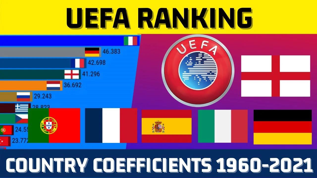 TOP 10 countries in UEFA country ranking history