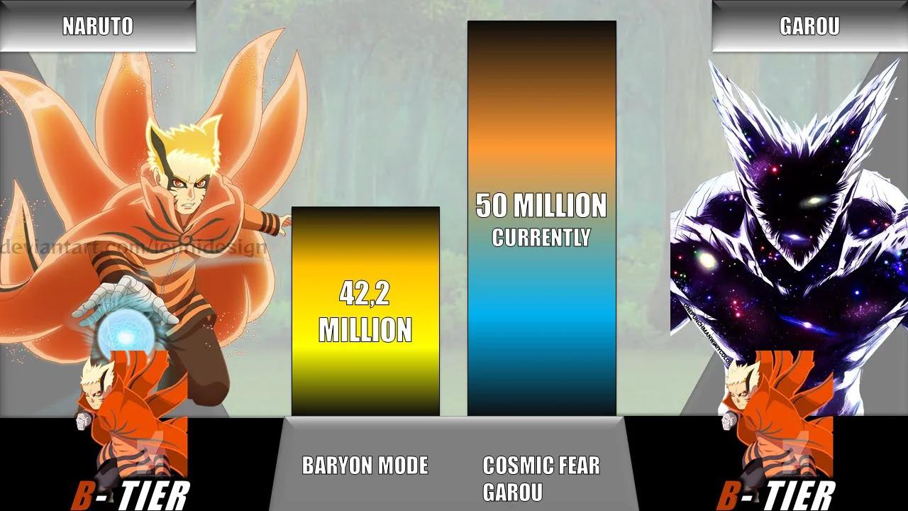 Naruto vs Garou power levels