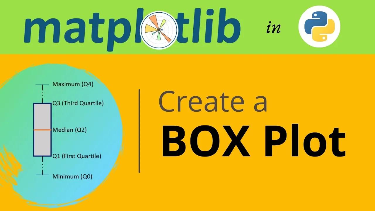 16 Box Plot In Python Using Matplotlib Matplotlib Tutorial 2021 