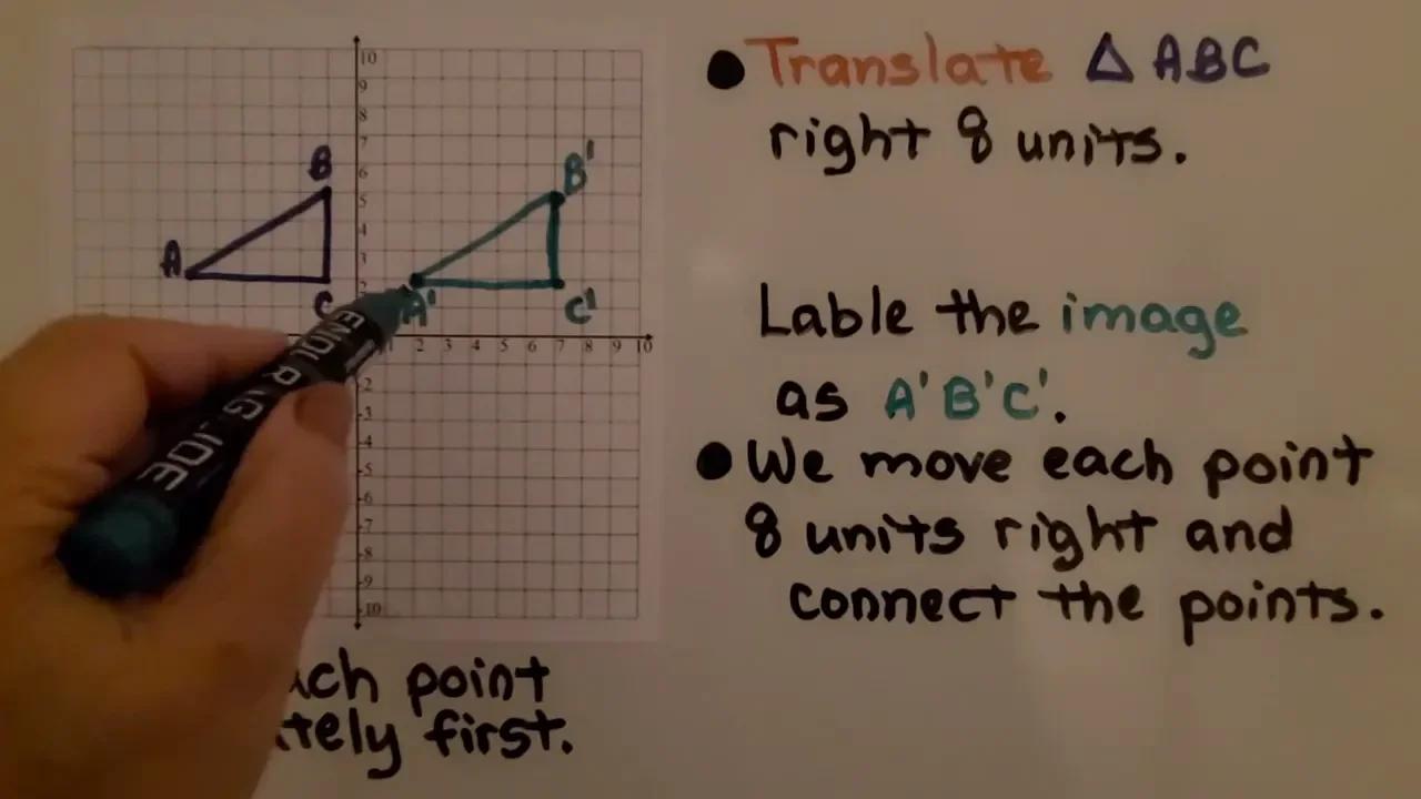 8th Grade Math 9.1c, Graphing Translations