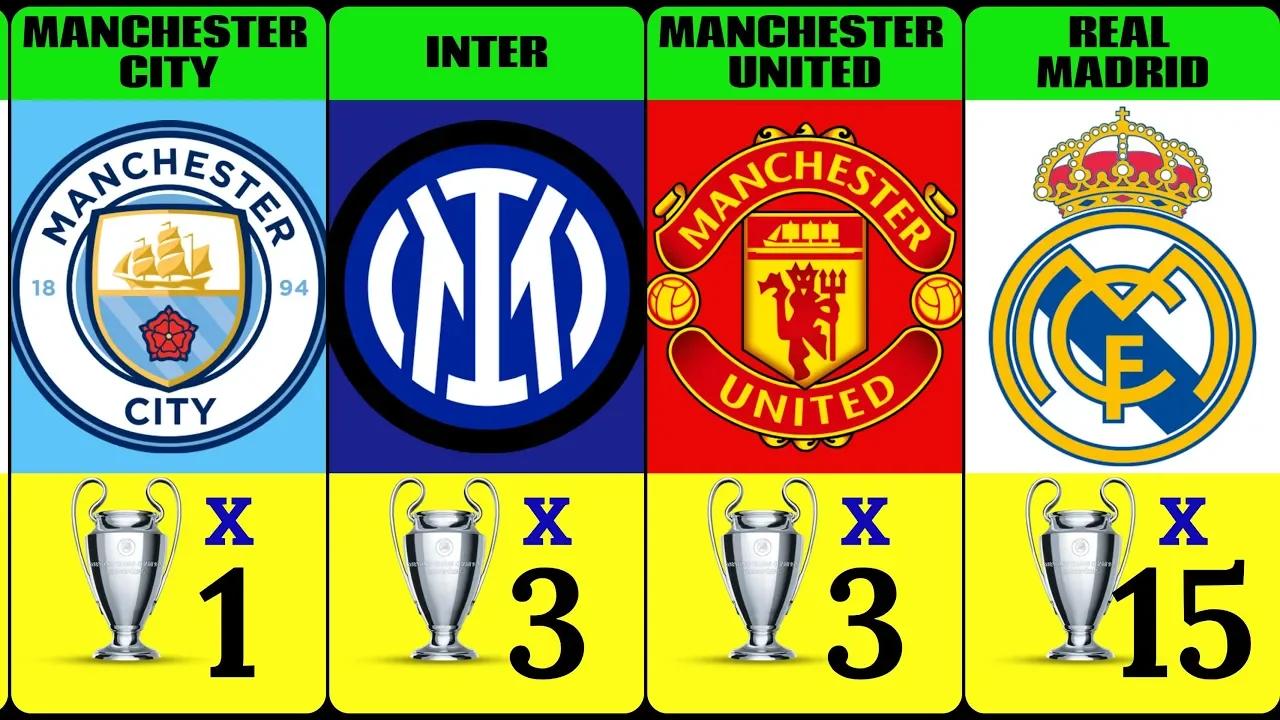 Most UEFA Champions League Titles: Best teams in UCL history