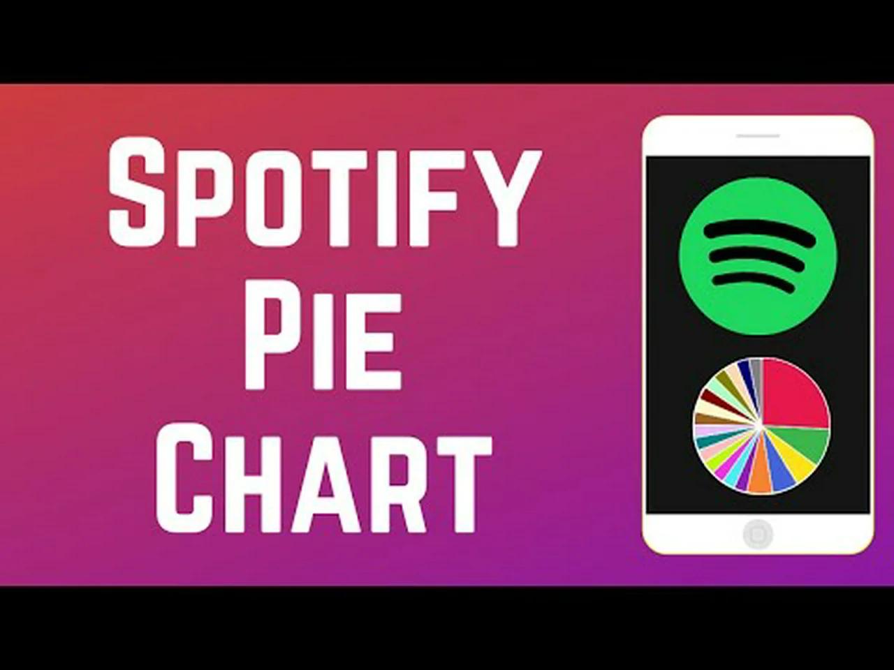 How to Make & Share Your Spotify Pie Chart