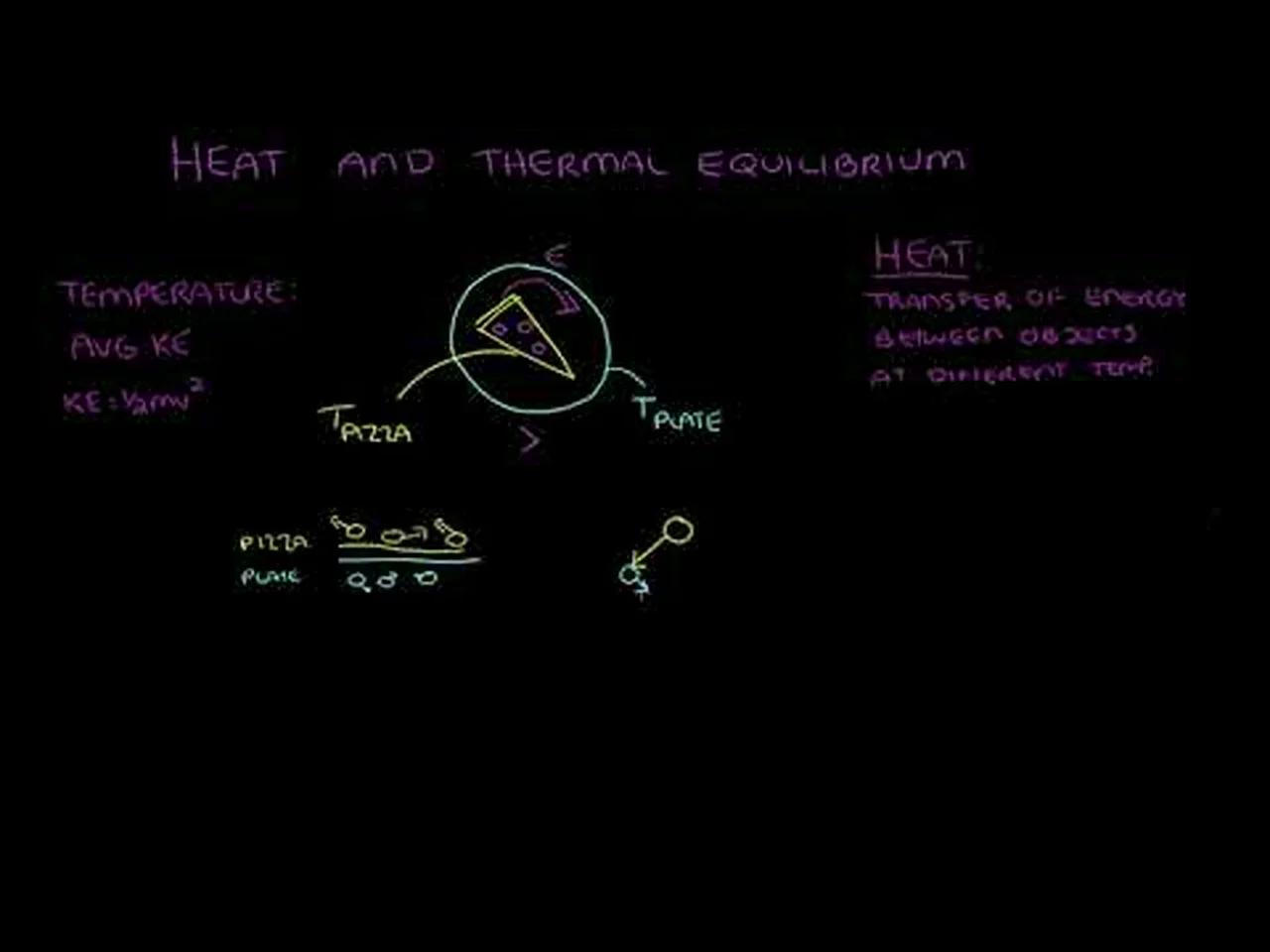 Heat Transfer Thermodynamics High School Physics Khan Academy