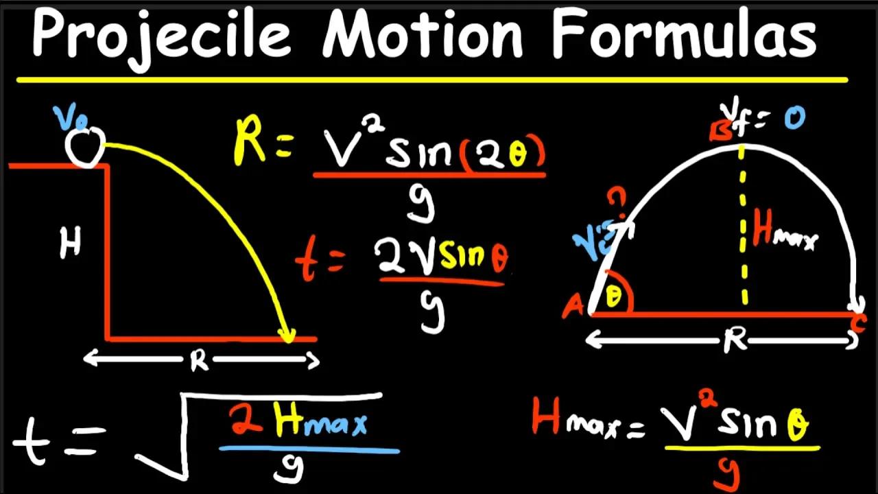 Projectile Motion Deriving Formulas-Physics Projectile Motion Deriving Formulas-Physics