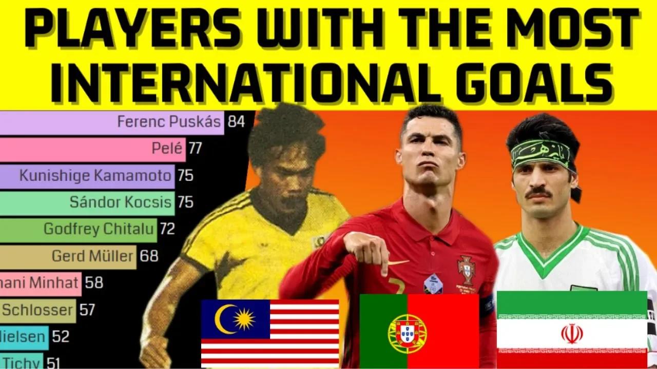 Players with the most international goals in football history