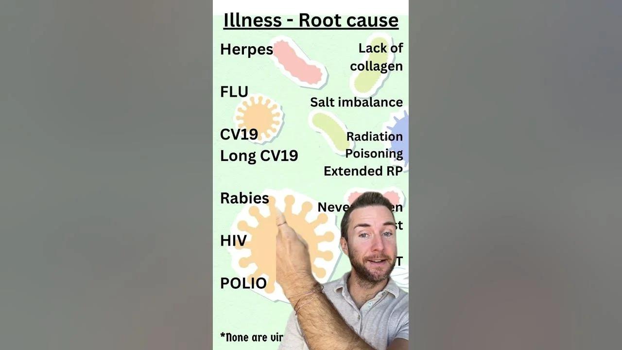 Illness root cause 🤔