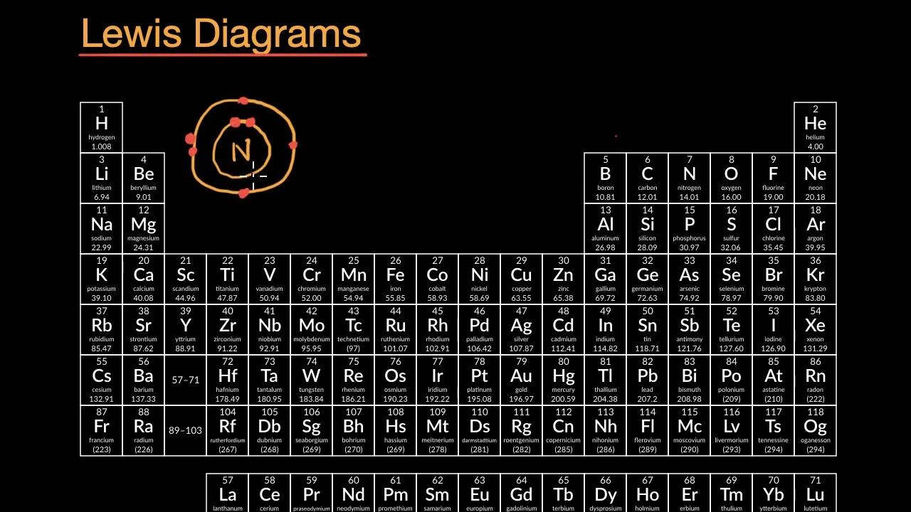 Lewis diagrams | The periodic table and Lewis diagrams | High school ...